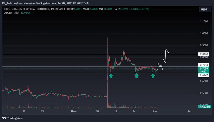 Good day! The situation with XRP is quite interesting. They | Real Race Trade on Binance Square