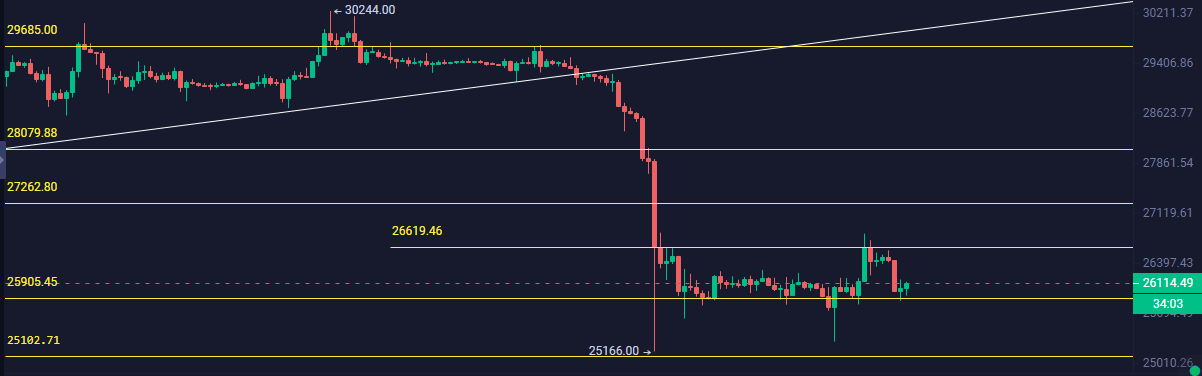 Yesterday, with the decline of the US stock market, the cryp | Crypto_心 ...
