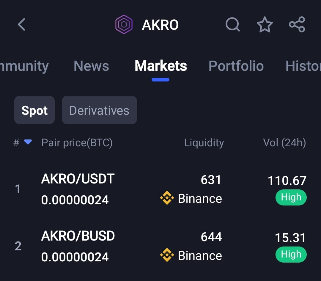 Hey, everybody! AKRO broke two different resistance levels | XD Dollar ...