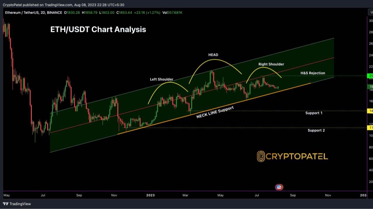 ETH/USDT Technical Analysis: Potential Bearish Signal with Head & Shoulders Pattern | Official ...