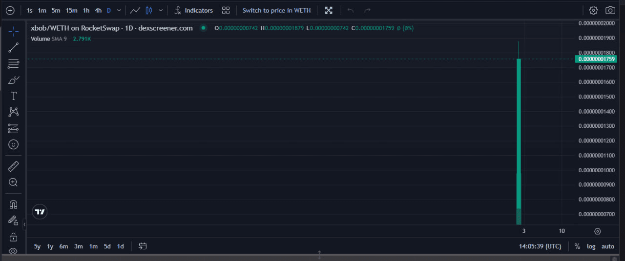 XBOB is airdropping near 5$ 1 Base network wallet with Claim | Crypto ...