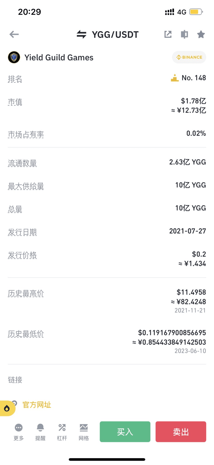 The circulating market value of YGG is US$178 million, and t | 链研社 ...