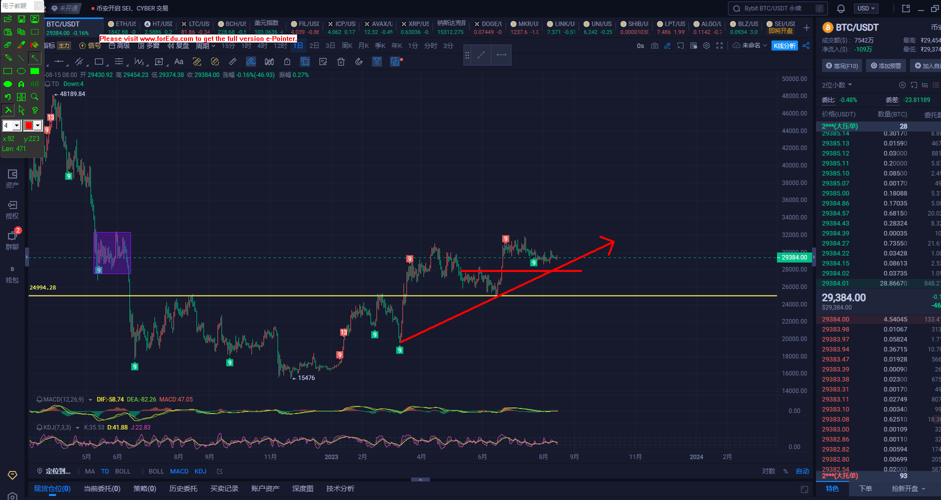 It has been sideways for more than a month since the middle | 逸轩课堂 on ...