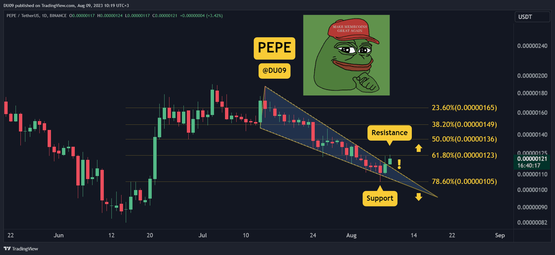 PEPE is exploding, but how high can it go? 3 important things to watch ...