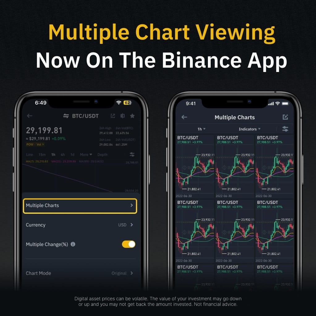 Start tracking more charts at once, thanks to | Meta Chain on Binance ...