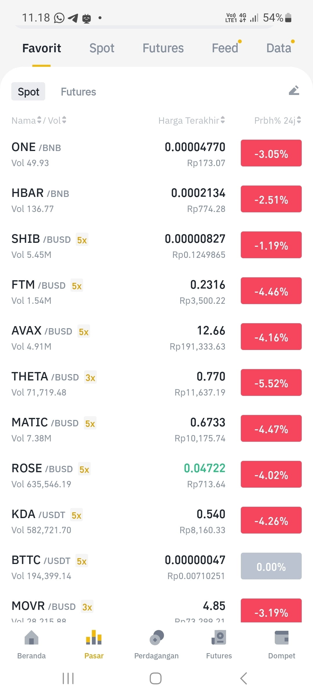 jadi news yang bikin merah semua ini ujungnya dari CRV Yang | Forum Crypto Indonesia on Binance ...