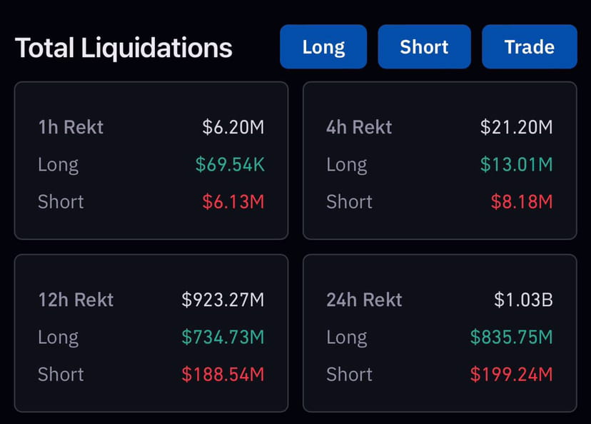 In the beyond 24 hours , 175,188 merchants were exchanged ...