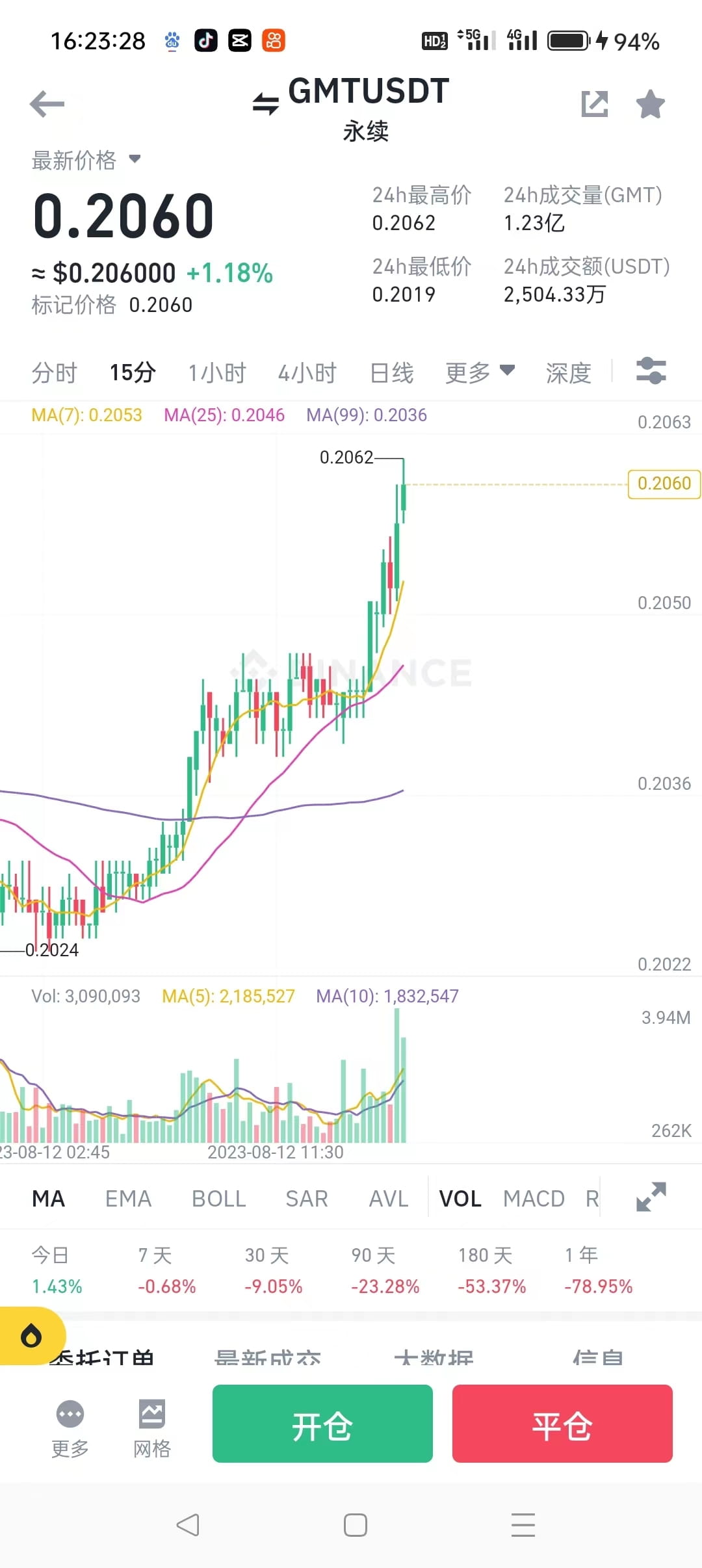 等下大白整理一下我们开的单子！看看哪些可以平了，哪些需要坚持拿住！ 在这之前大白再来一个代码：冲！ GMT现价0.2 | Crypto慕白 ...