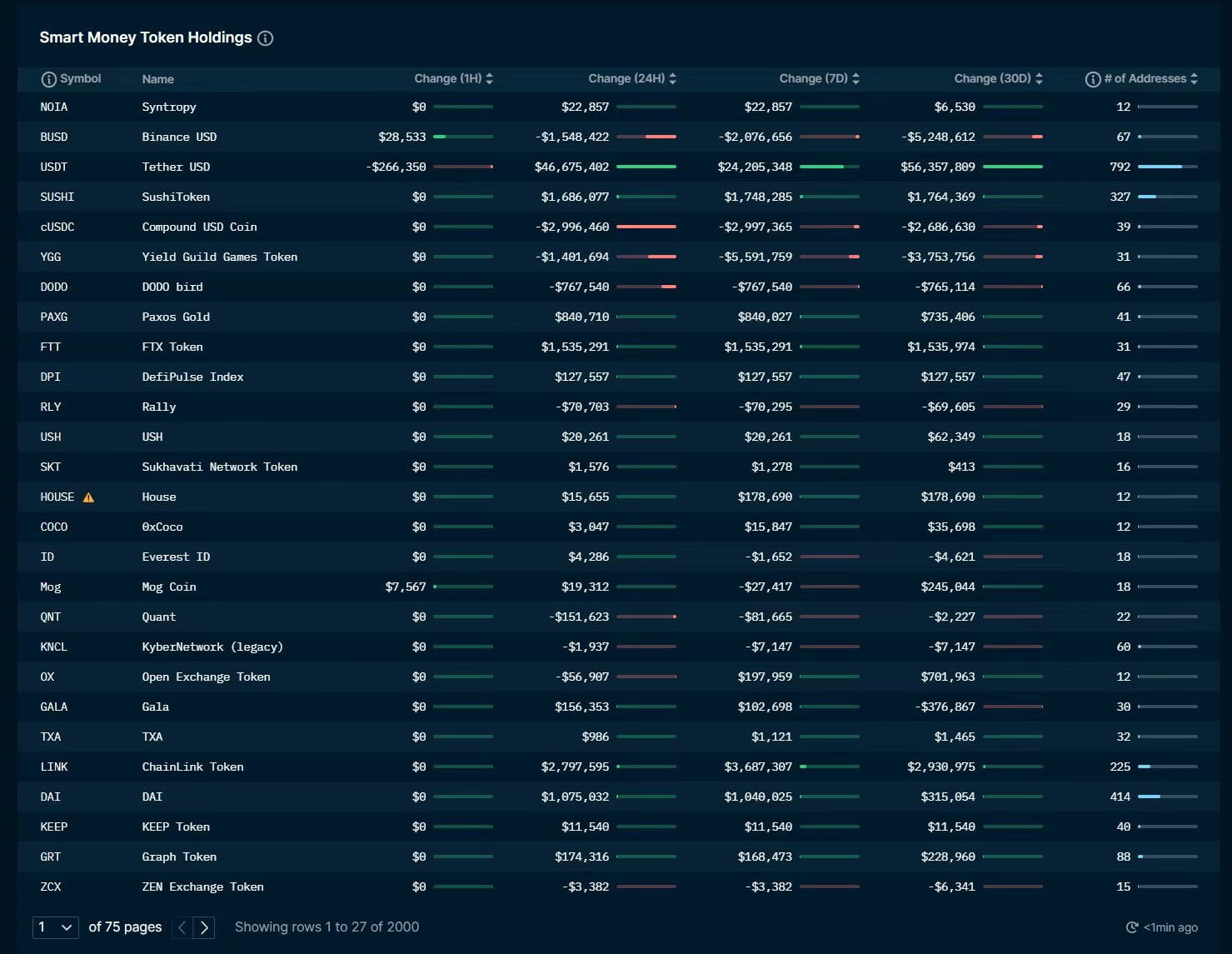 [Frontier Information] $BTC $ETH liquidation chart and smart | 币聚星 on ...