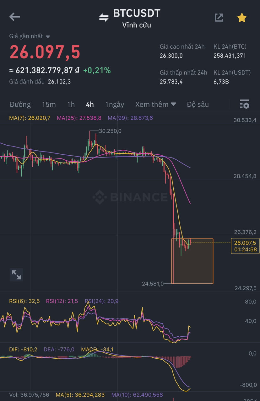 Update view and Plan for BTC August 20, 2023 Currently the m | Trading Insight_DN on Binance Square