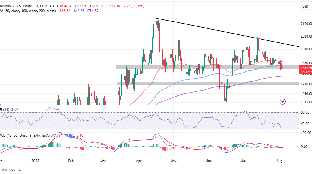 Ethereum Price Doldrums: How to Survive Second Stage Capitulation | Mr ...