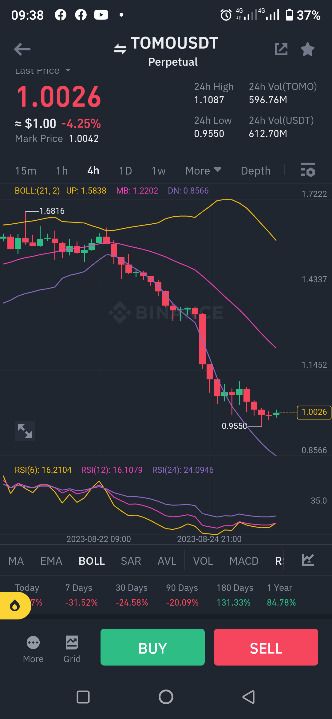 🔥Spot Trade TOMO/USDT. (Dip and Bullish Prediction) | SteveGoshenCrypto ...