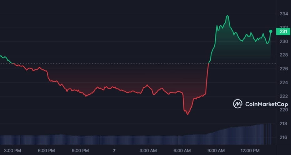 1. Miami Mayor Francis Suarez announces his 2024 presidentia | Crypto PM on Binance Square