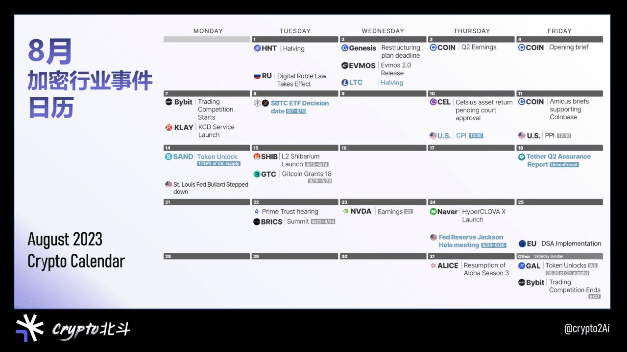 #Crypto·Pictures | August Cryptocurrency Calendar | Crypto北斗 on Binance ...