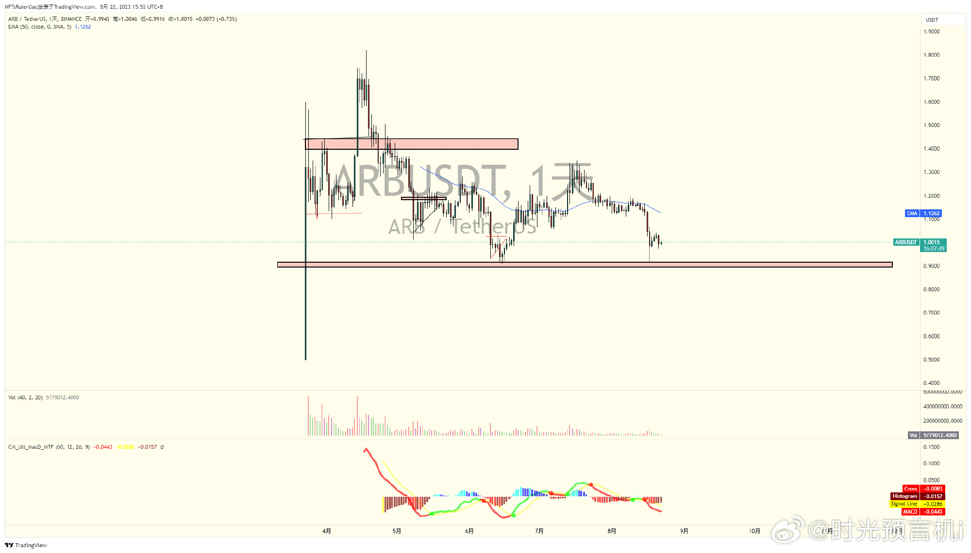 To be honest, I don’t understand arb’s plan. Before arb was | 时光预言机i on ...
