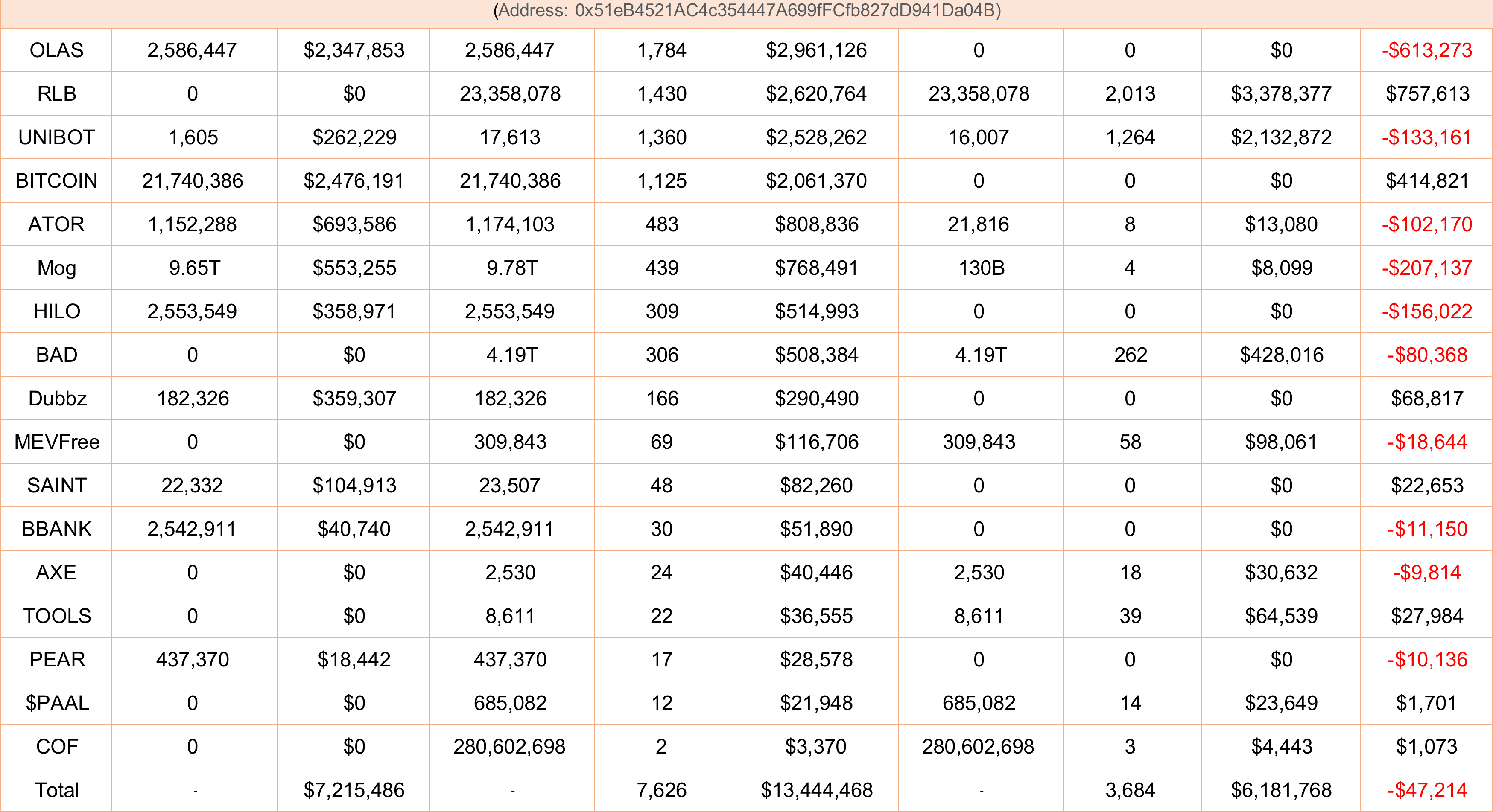 Significant #ETH Allocations and Notable Returns🤩Strategic | EyeOnChain ...