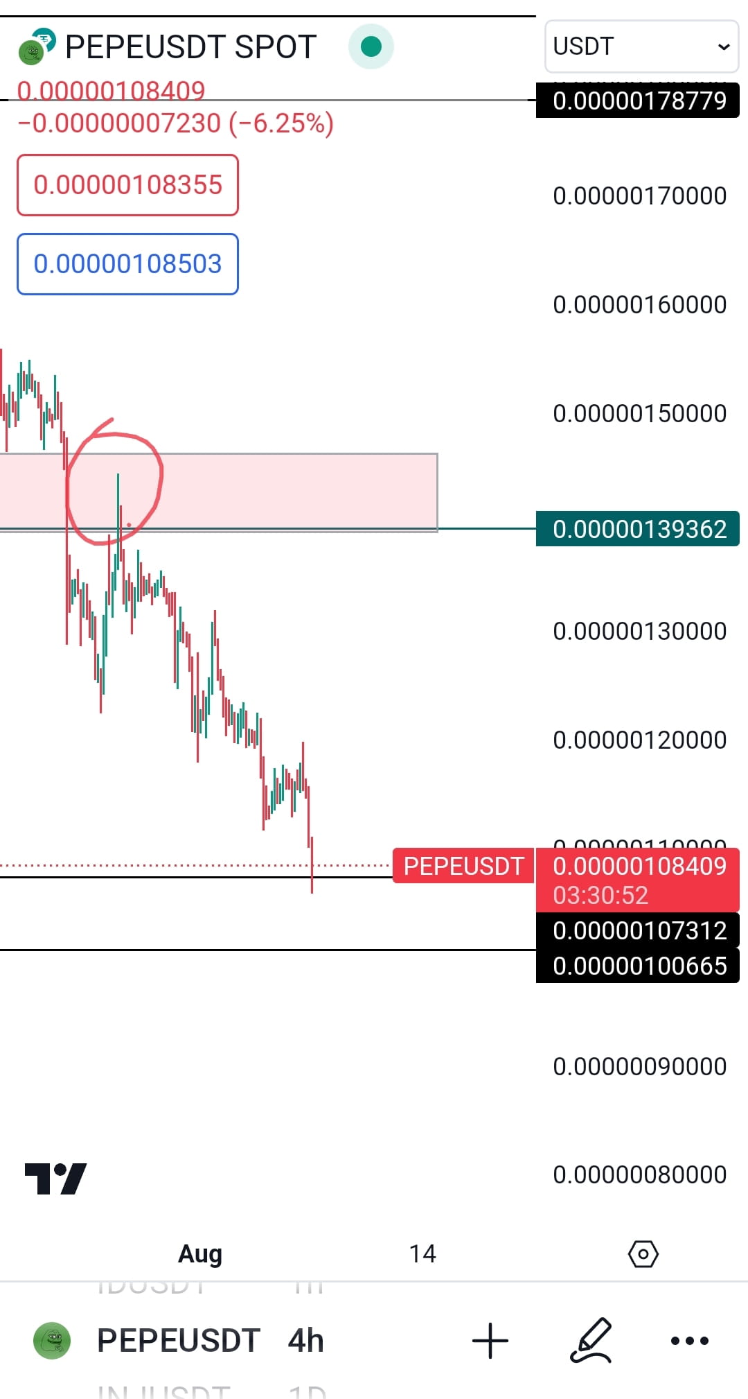 #Pepe Target Hit 🎯 Perfectly hit that i shared few days | CRYPTO ...