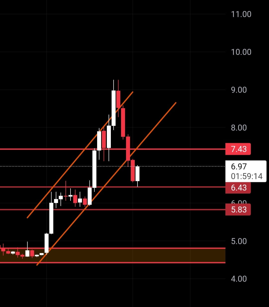 Hello everyone.. I can't give you signal of LPT, but I told | LUSIA_098 ...