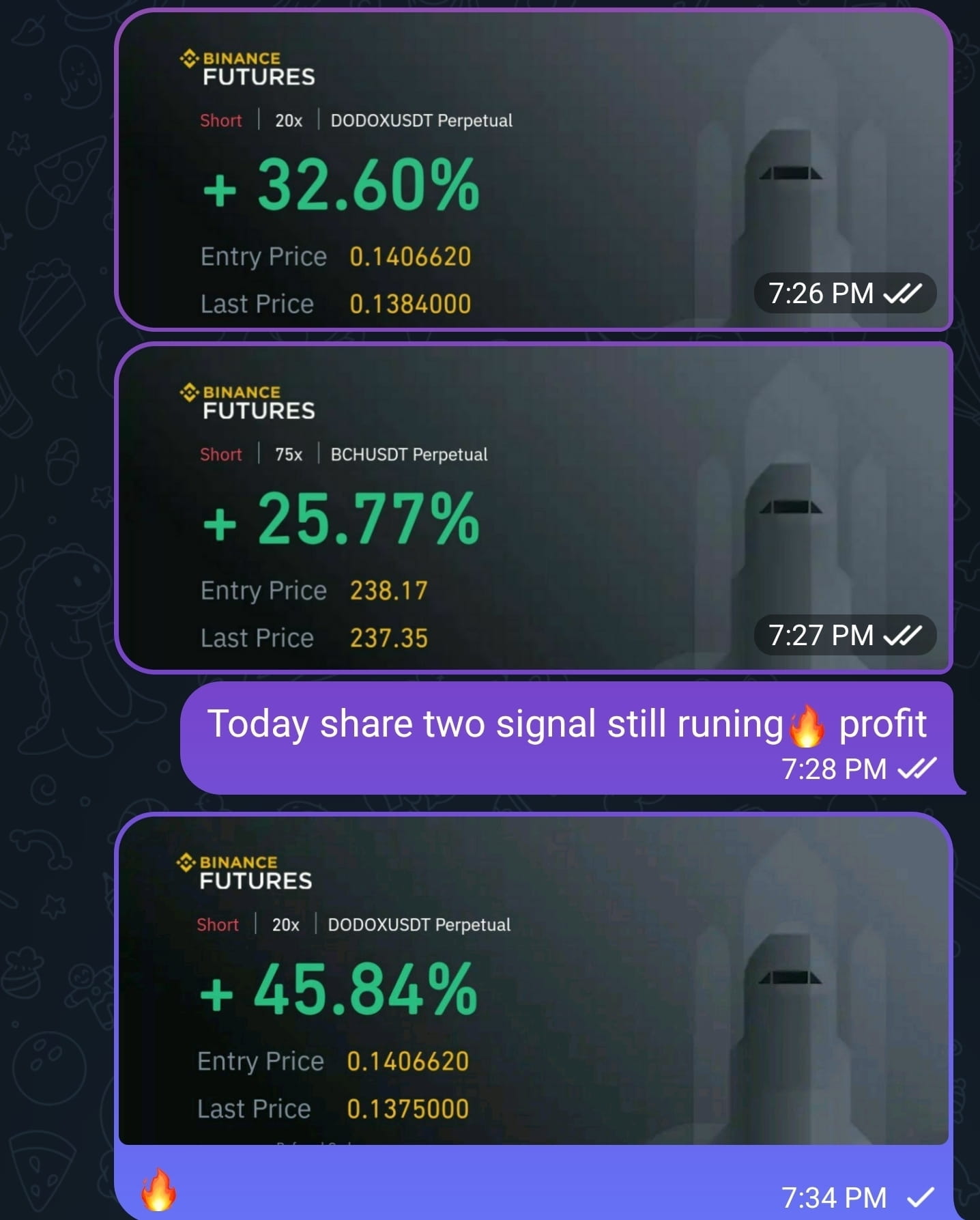today l'm share signal stil running in profit maak vip pk | maakvippk ...