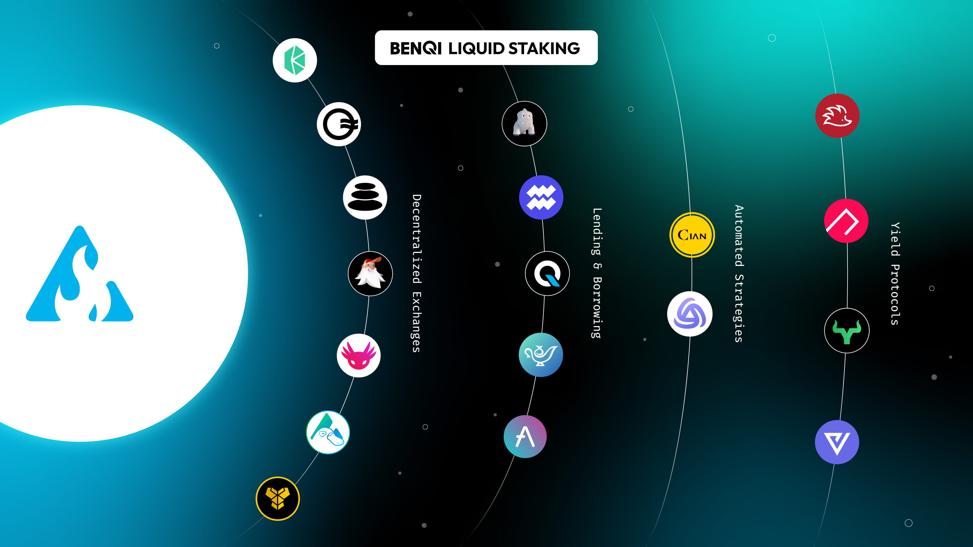 Over 7 million $AVAX secure the Avalanche network through BE | BENQI on ...