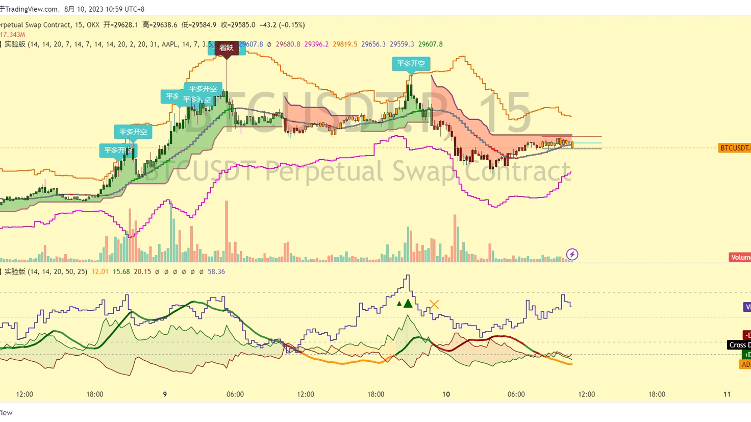 BTC intraday market analysis August 10 [Professional traders] [Advance ...