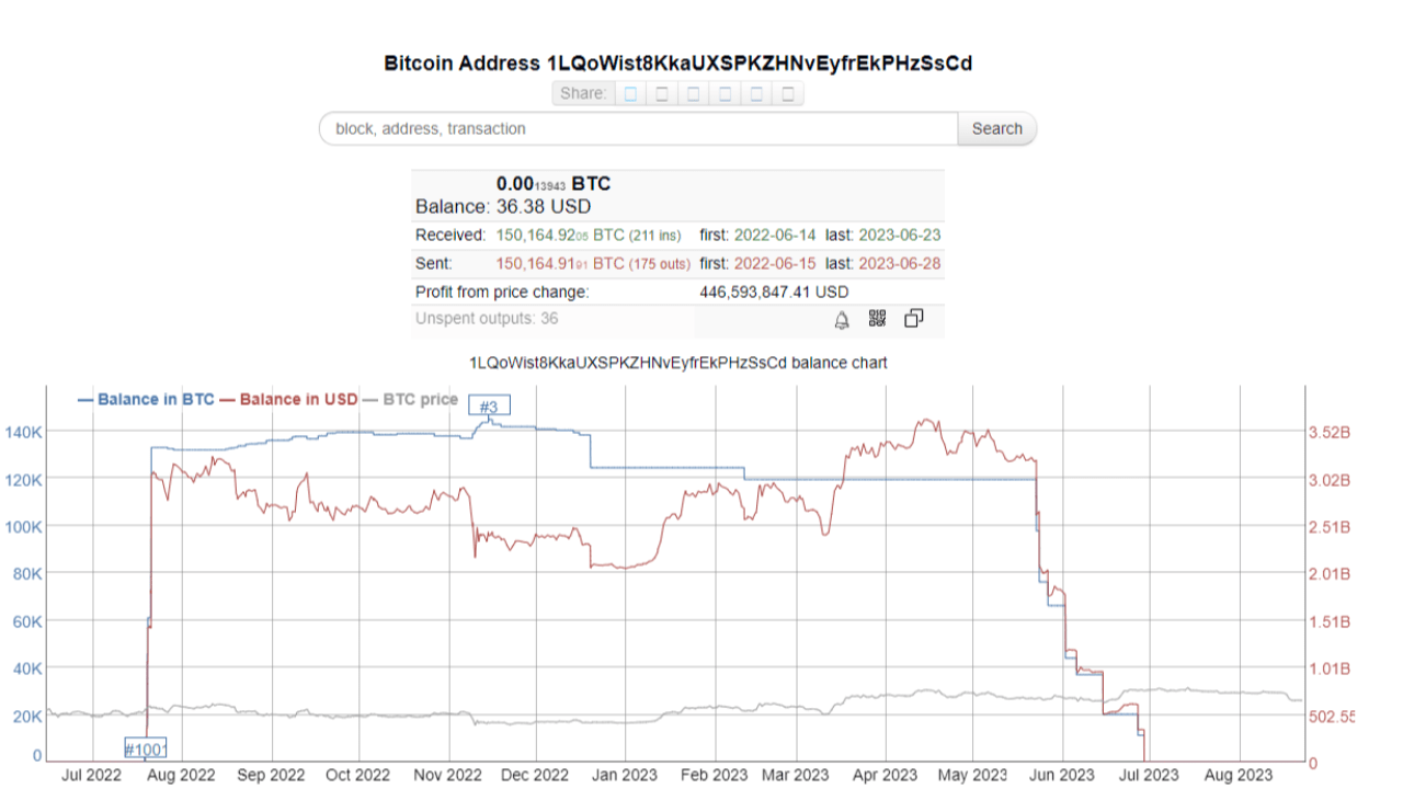 3rd Biggest Bitcoin (BTC) Holder in World: Here's Who's Behind It | Crypto PM on Binance Square