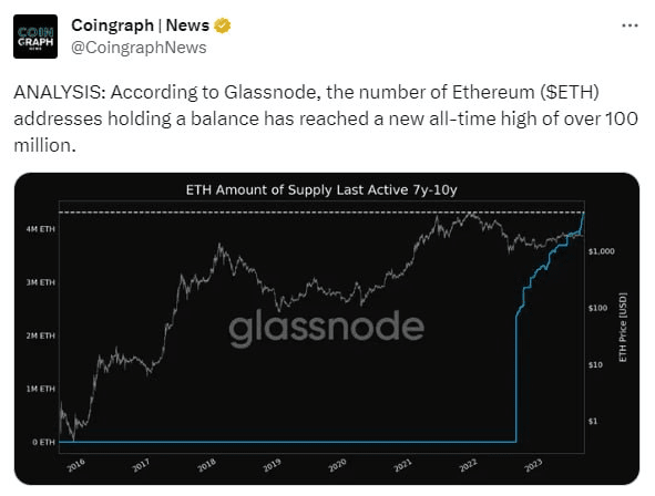 📊 According to Glassnode, the number of #Ethereum $ETH add | QYZMET on Binance Square