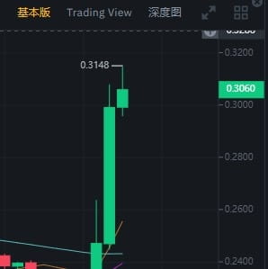 $JOE I don’t have the temper for this JOE banker. This depe | Crypto七安 ...