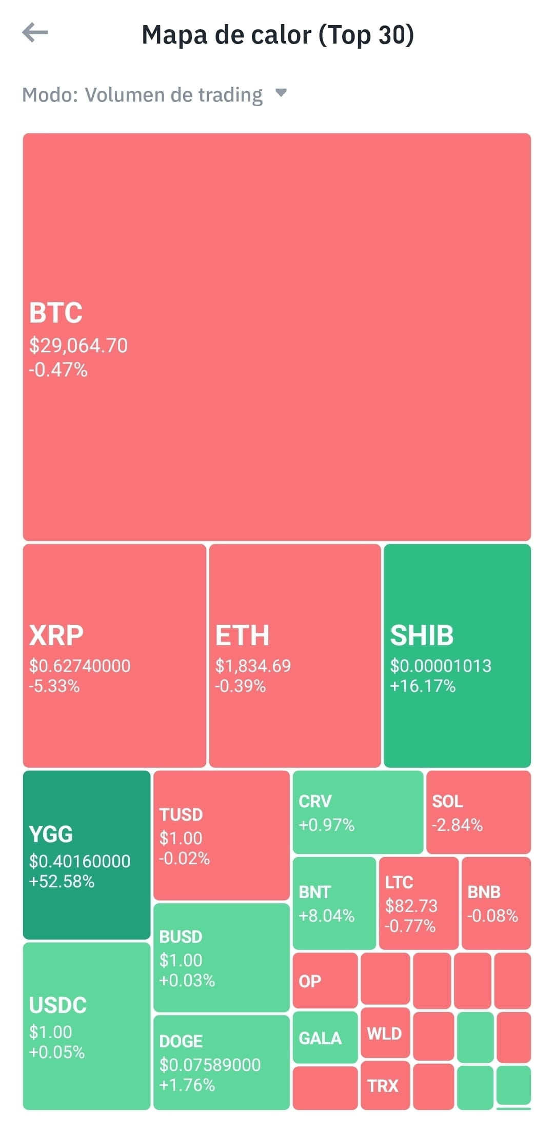 Binance Futures announces the launch of the heatmap widget. | ANFELIA ...