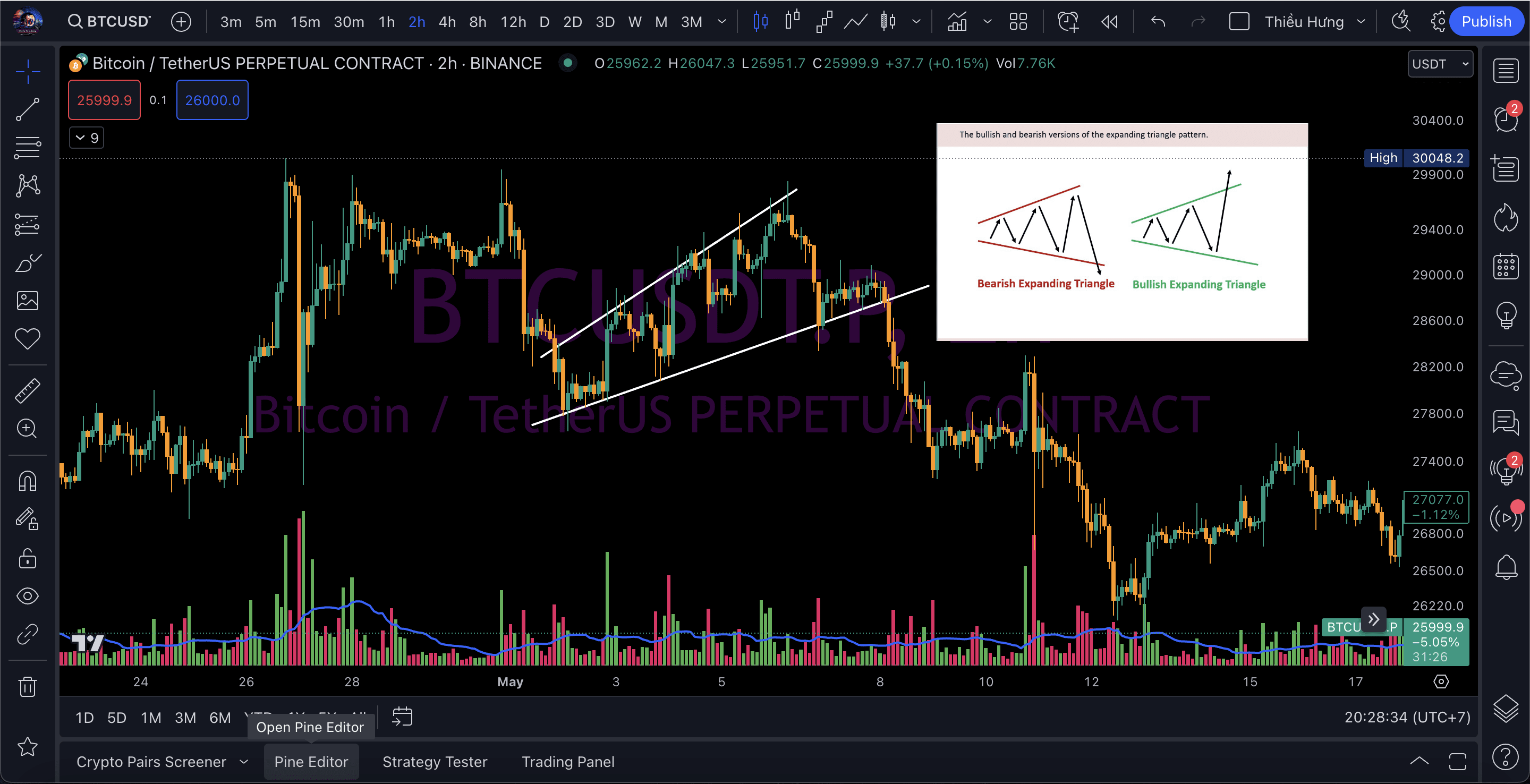 Expanding Triangle Pattern ANTCLUB On Binance Square expanding-triangle-pattern-antclub-on-binance-square