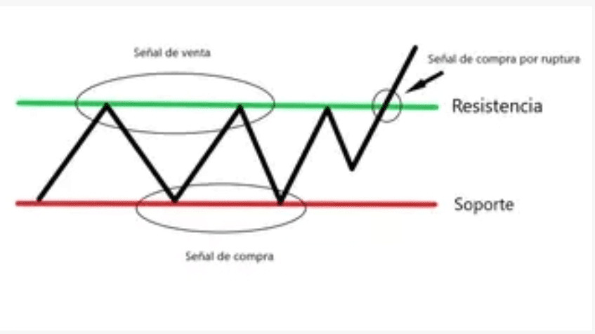 Chart figures | Main patterns of chartism | ANFELIA_INVESTMENT on ...