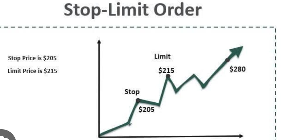 IS IT IMPORTANT TO USE A STOP-LIMIT ORDER ?? FIND OUT WHY ...