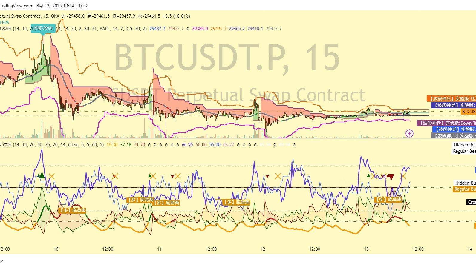 BTC August 14th market analysis: Is the storm coming after the silence ...