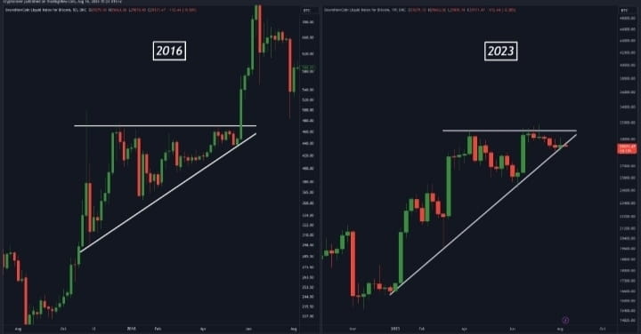 BITCOIN HISTORY REPEATING!!🔥👇 $BTC | Crypto_Awad on Binance Square
