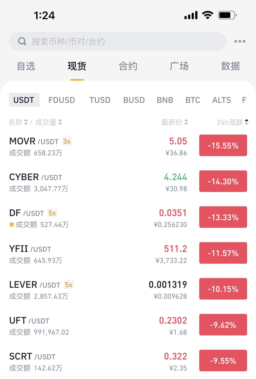 If everyone in the currency circle can only buy but not sell | 男神天花板新哥 ...