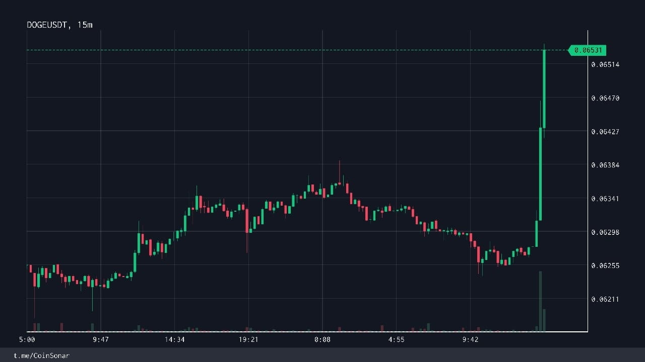 #DOGE | Volume spike (USDT PAIR) 29 times the average volum | Crypto PM on Binance Square
