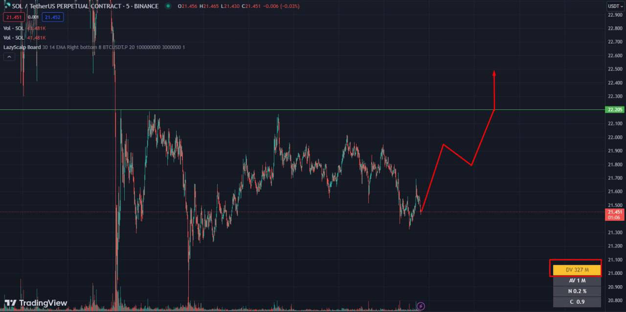 | Cryptoz on Binance Square