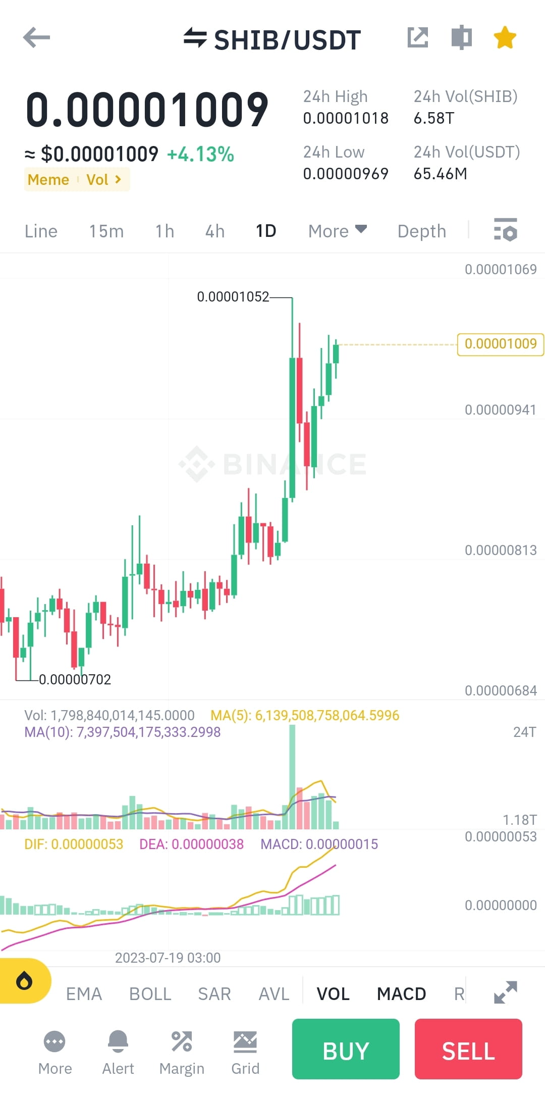SHIBA INU A SLEEPING GIANT SOON TO ERASE ANOTHER ZERO WITHIN | Kasonso ...