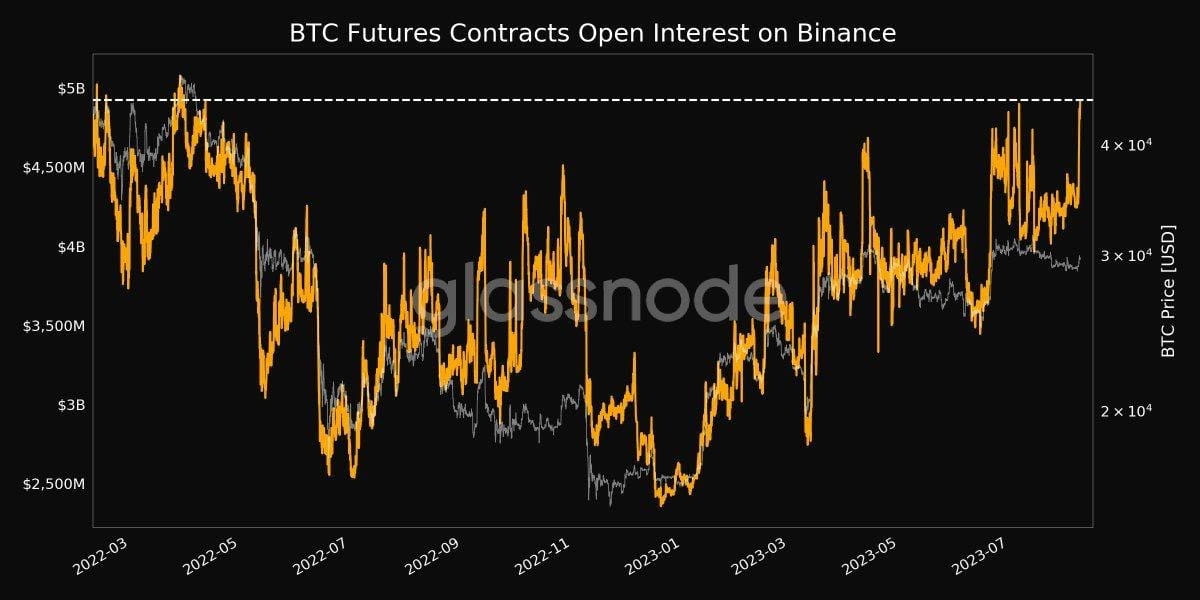 🐟INSIDER UPDATE Futures contract open interest #BTC just | CRYPTOUSDUA ...