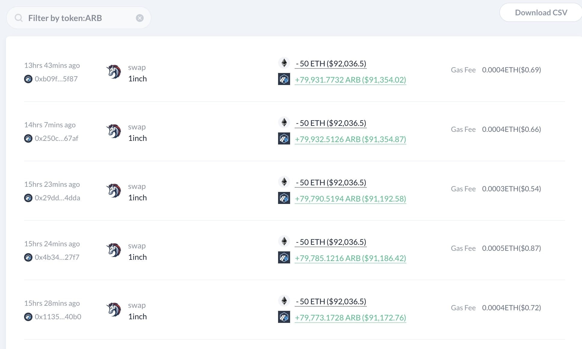 A whale spent 800 $ETH ($1.47M) to buy 1.27M $ARB at ~$1.16 | Aniketdhy ...