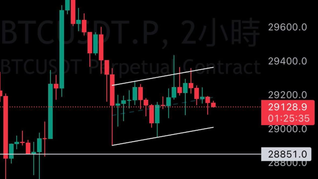 In-depth analysis of the currency market BTC market | Monsterblockhk on Binance Square