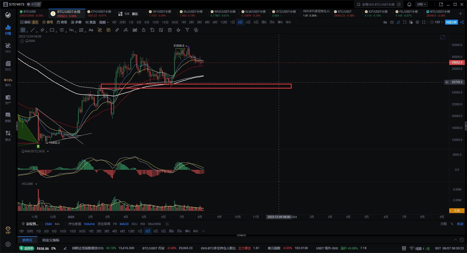 #BTC Judging from the two-day line, there is also a rebound | 豆浆油条 on ...