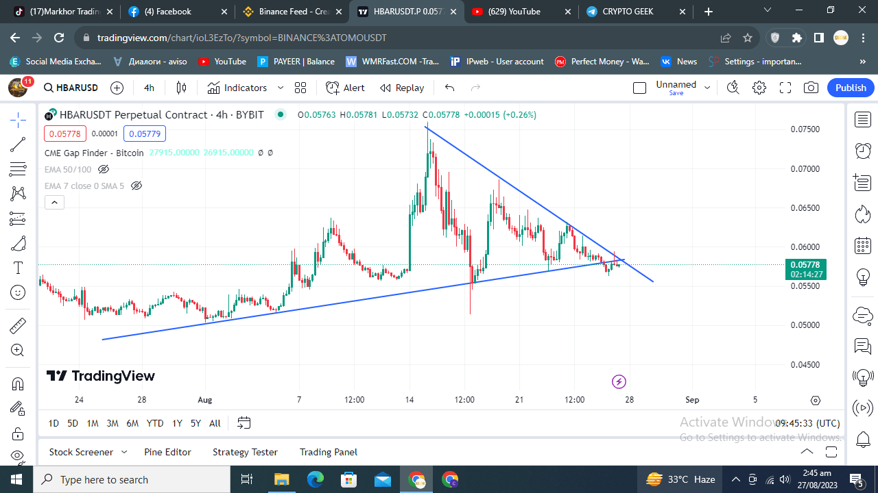 HBAR ANALYSIS $HBAR break the 4 hour trendline support and | Admin78 on ...
