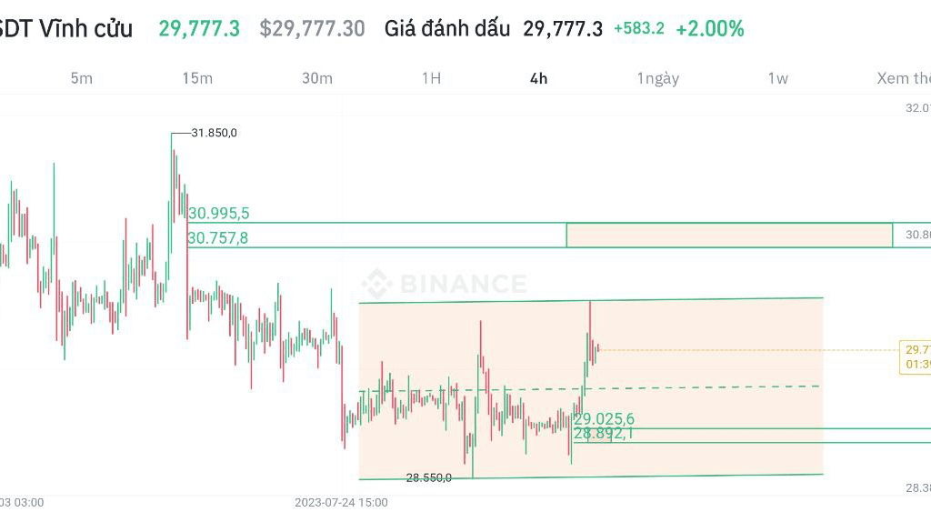 Where Will BTC Continue Its Journey? | Trading Insight_DN on Binance Square