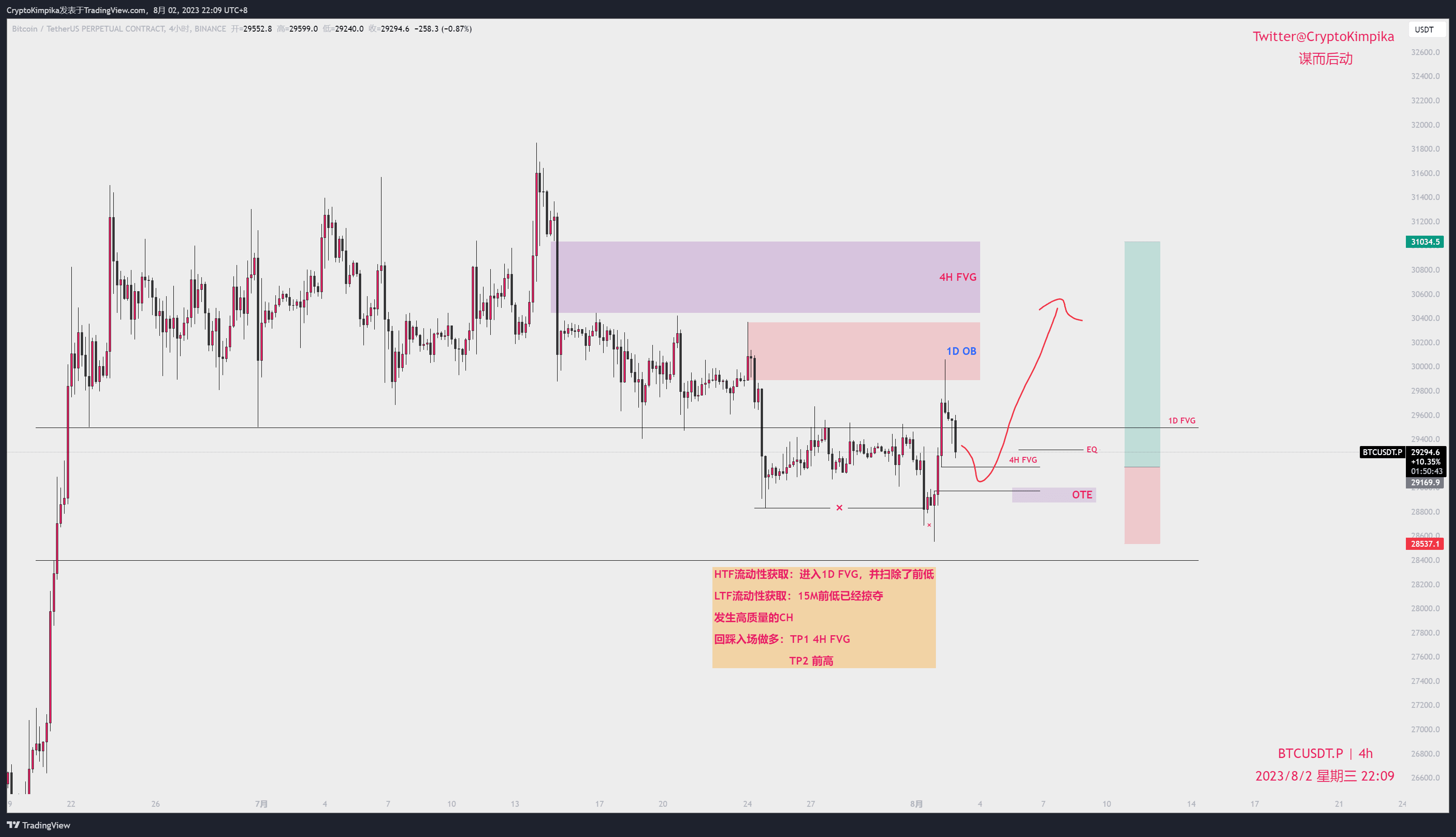 BTC Trading Plan #BTC$BTC | Trader金皮卡 on Binance Square