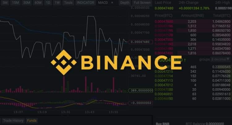 Breaking news: Binance has decided to remove approximately 40 trading pairs, including PEPE and ...