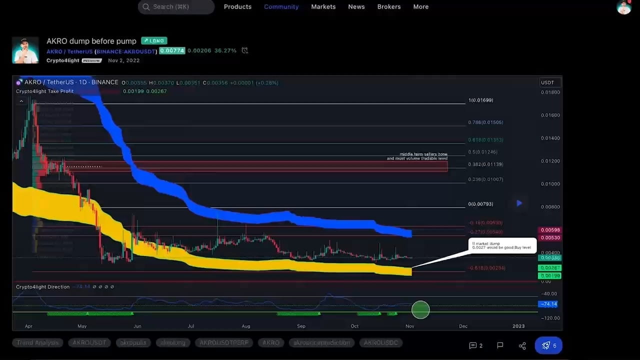 AKRO Price Prediction. First target DONE, what next? | Crypto4light on ...