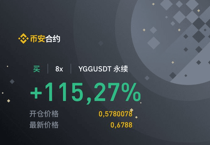 YGG's fee rate is seriously decoupled, there is no stock in | 开比特说 on ...