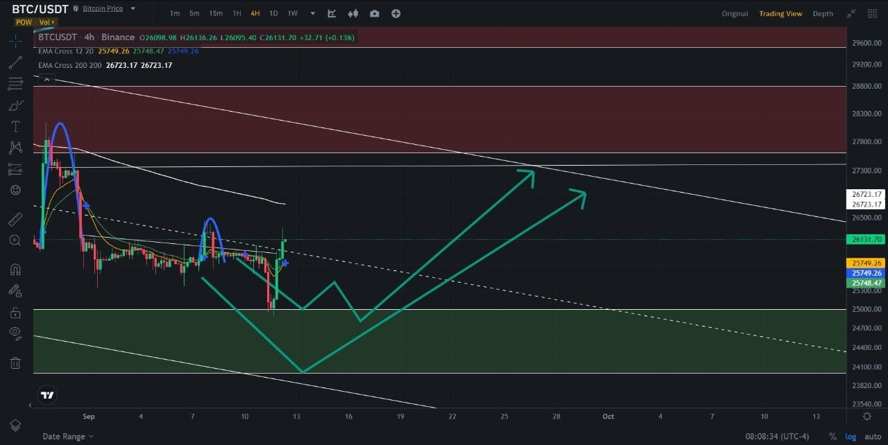 📈 Bitcoin: Spring and Targets for Long 📈 Hello traders! L ...