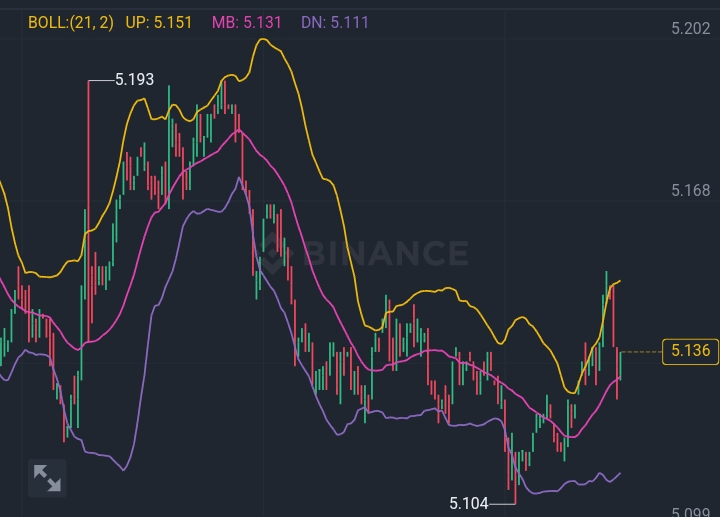 Buy if the market is down📌 #CYBER #BTC #ETH #BNB | CR BOSS on Binance Square